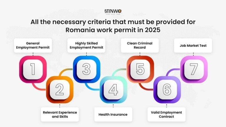 Romania Work Permit Process: A Complete Step-by-Step Guide